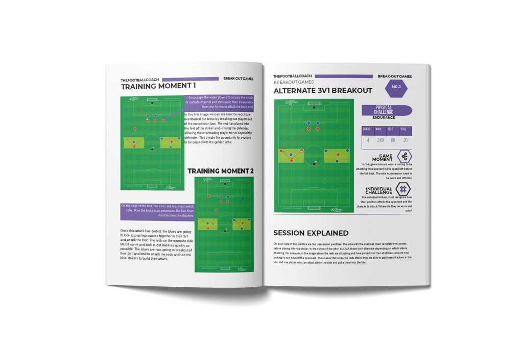 Breakout-Games for Physical Development – Thefootballcoach