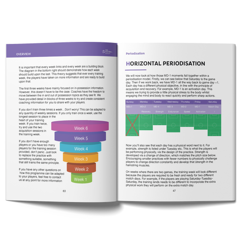 Thefootballcoach - Delivering The Complete Pre-Season - The